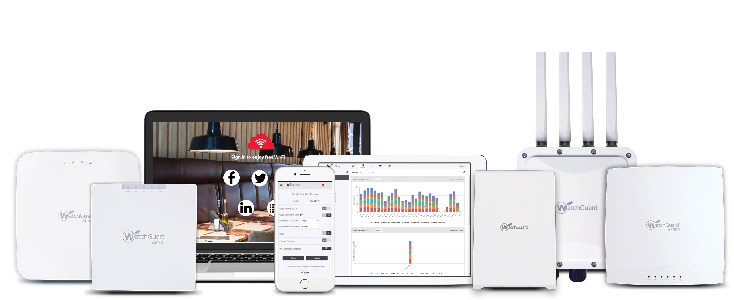 SECURE WI-FI – WatchGuard-Experts.com