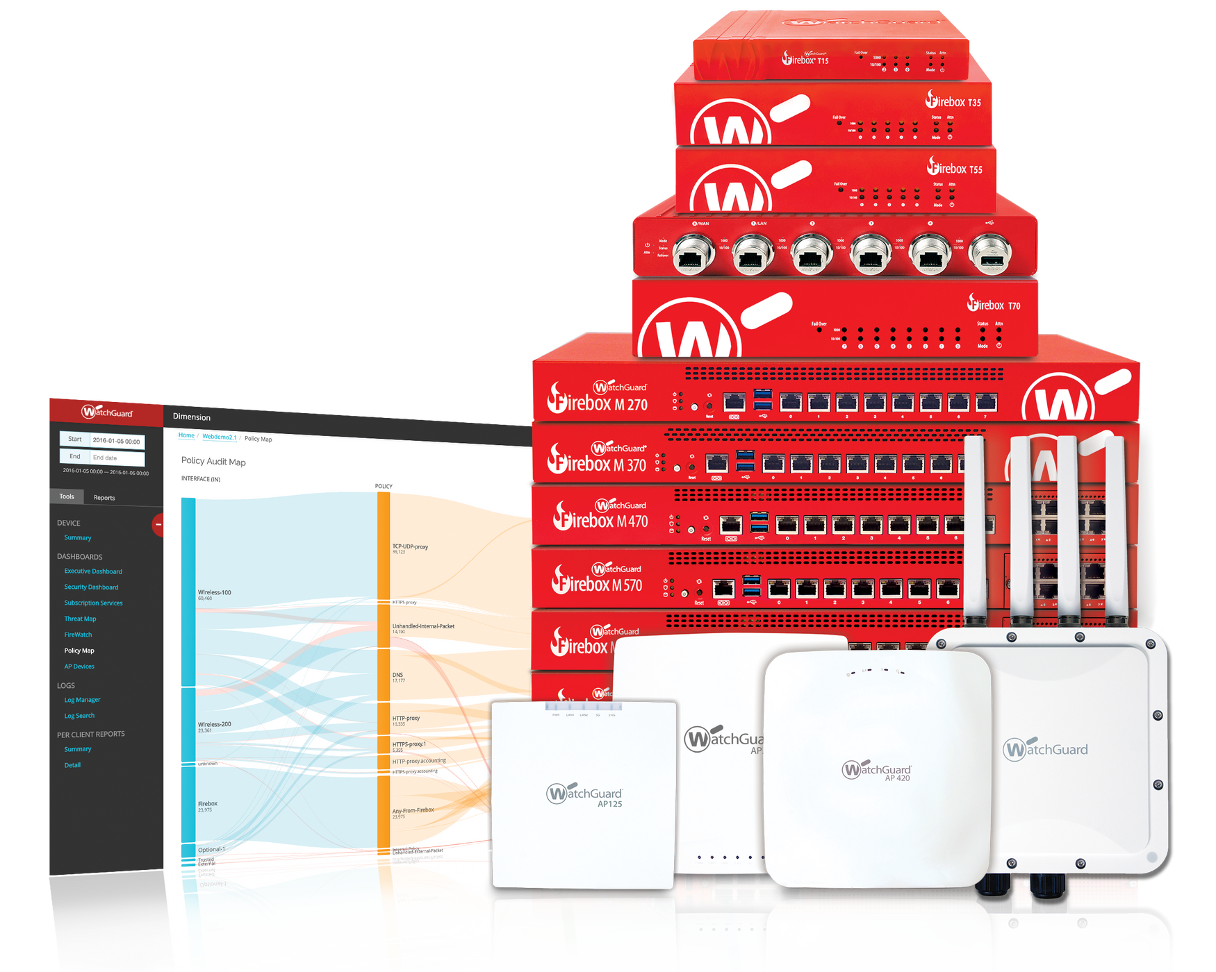 WatchGuard-Experts.com WatchGuard Product & Solutions in the UK