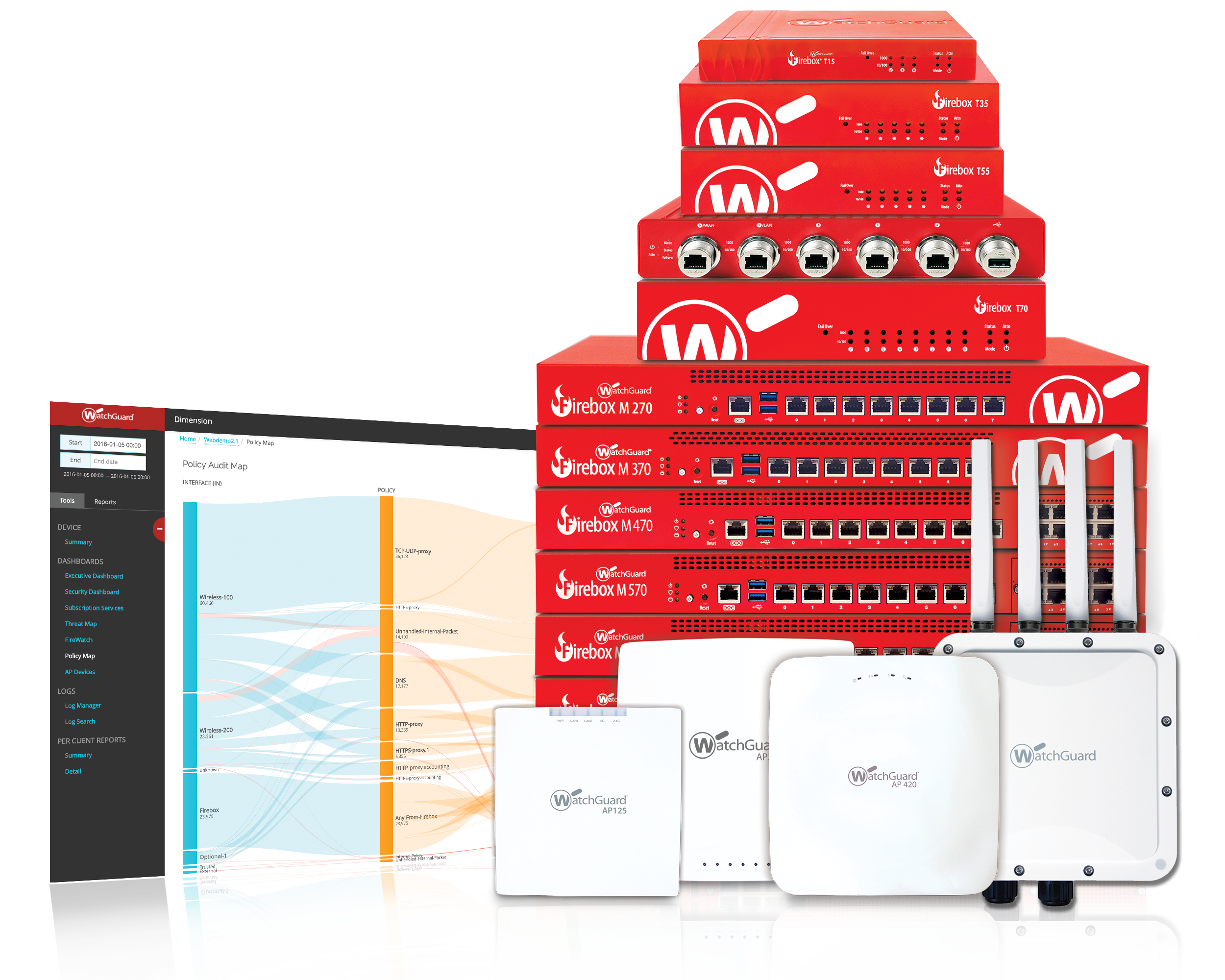 WatchGuard-Experts.com WatchGuard Product & Solutions in the UK