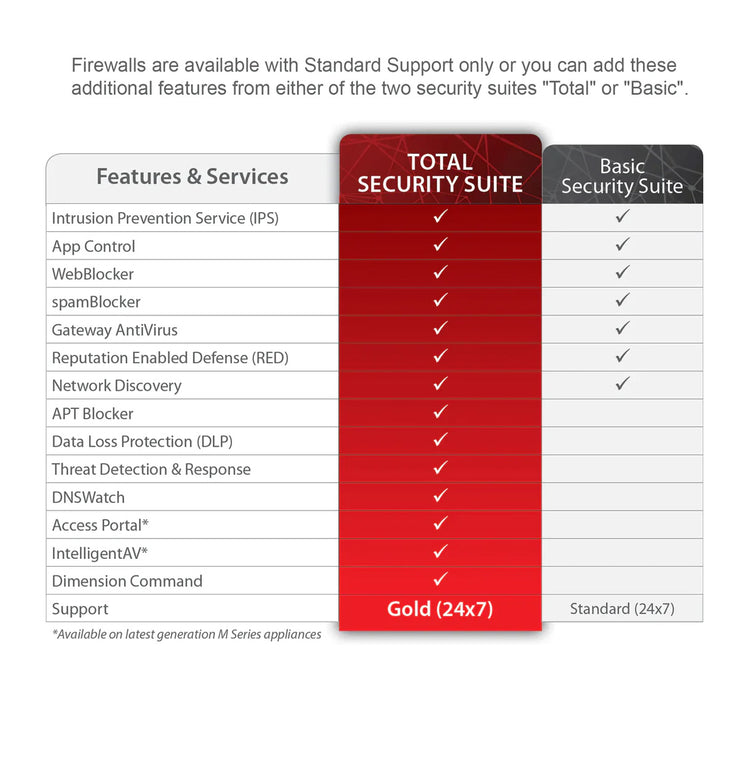 WatchGuard-Experts.com WatchGuard Product & Solutions in the UK
